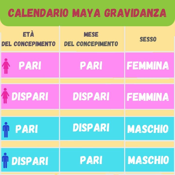 Calendario Maya gravidanza: maschio o femmina? – Dilamababy